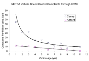 Toyota Vehicle Speed Control – Duffner Engineering