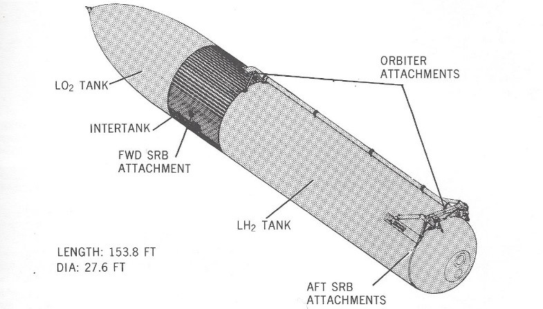 Space Shuttle Challenger – Duffner Engineering